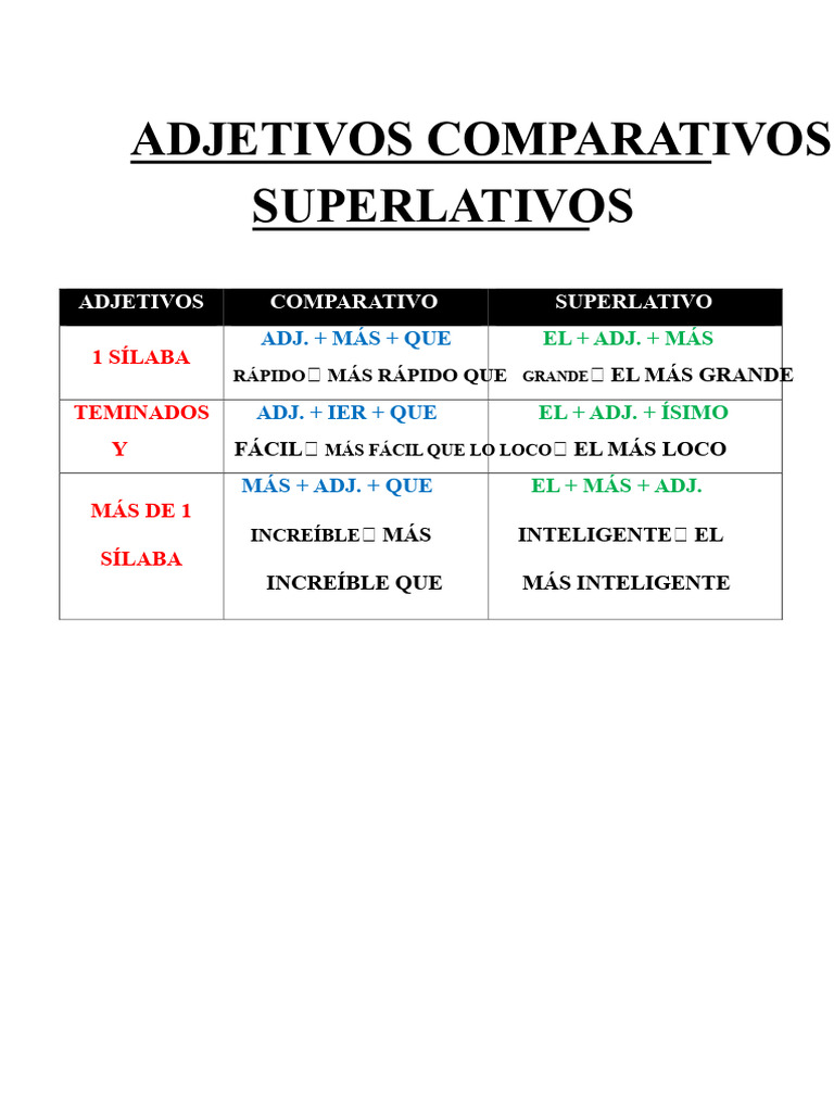 Adjetivos Comparativos y Superlativos PDF | PDF