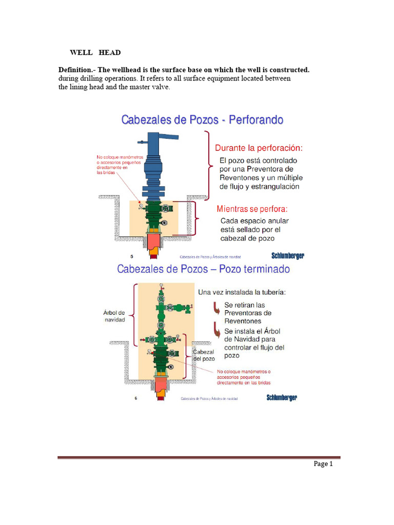 Surface Equipment Wellhead | PDF | Casing (Borehole) | Pipe (Fluid ...