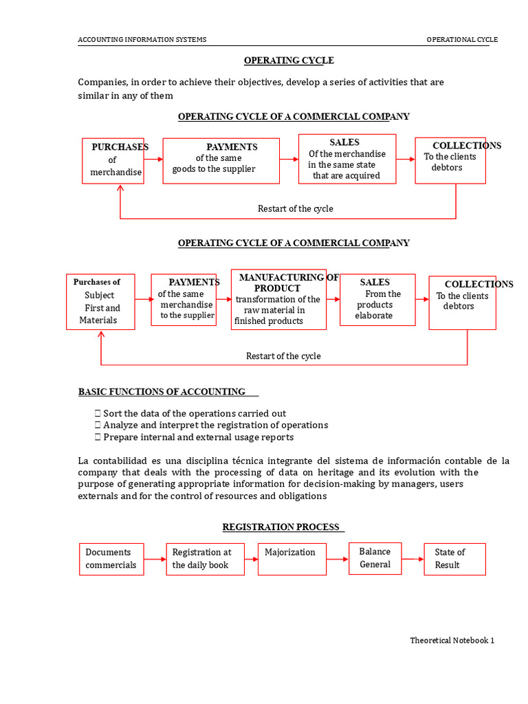 01-Operational Cycle | PDF | Receipt | Stocks
