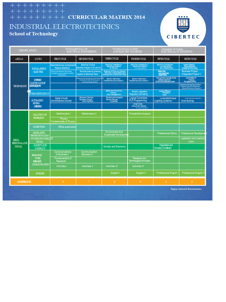 Industrial Electrotechnics Curriculum 2014 | PDF | Electrical ...