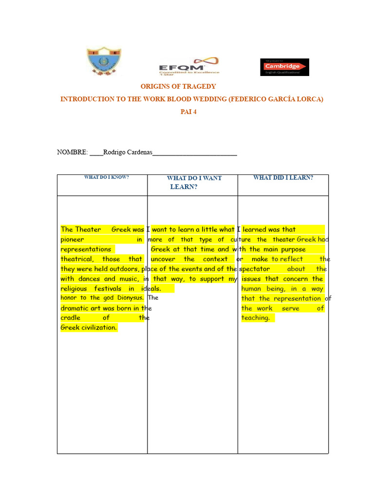 SQA Chart | PDF