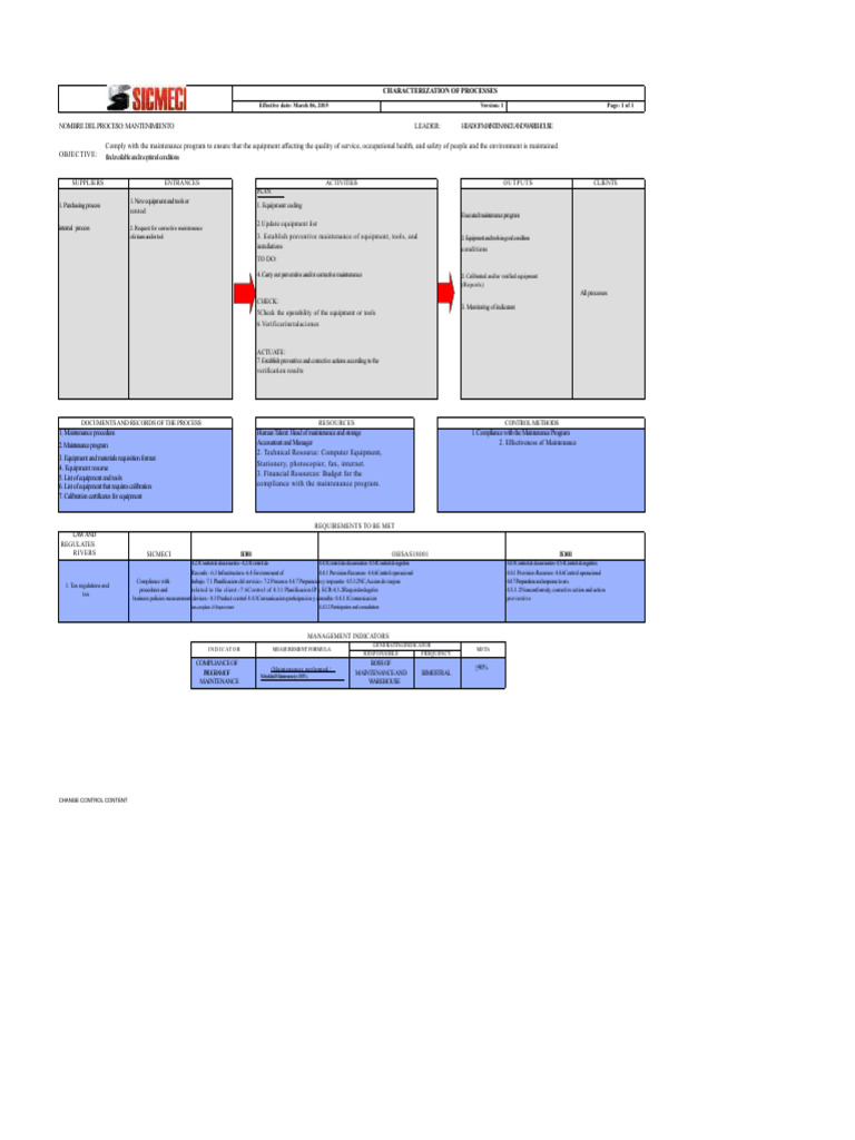 Characterization of The Maintenance Process | PDF | Verification And ...