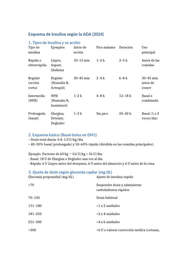 Esquema de Insulina ADA 2024: Guía Completa | PDF | Diabetes ...
