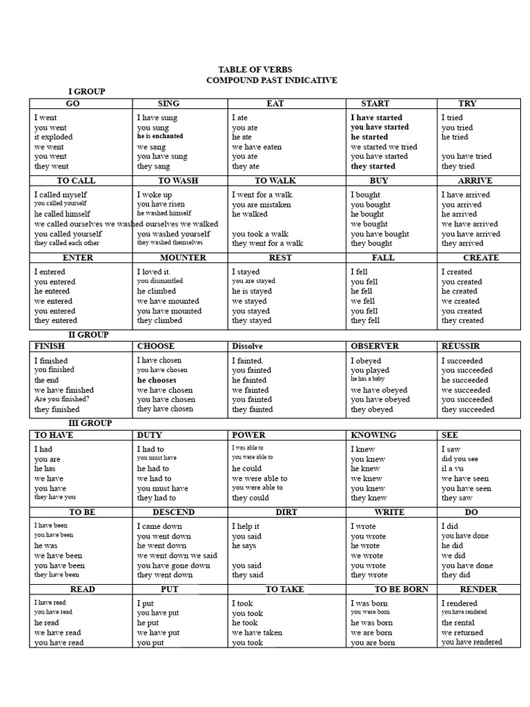 TABLE OF VERBS - SIMPLE PAST INDICATIVE | PDF | Linguistics | Grammar