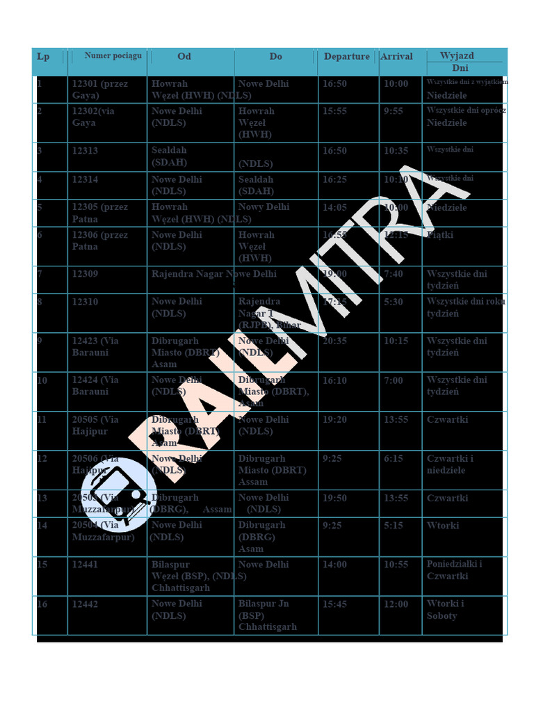 Lista Rajdhani Express | PDF