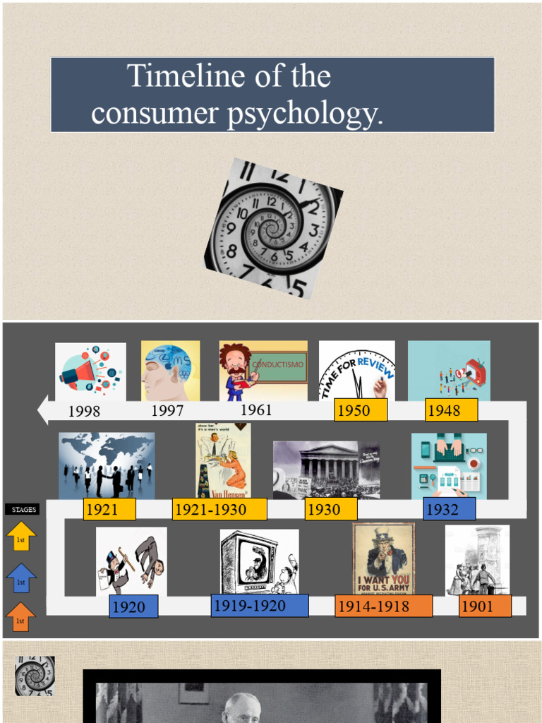 Timeline of The History of Consumer Psychology | PDF | Psychology ...