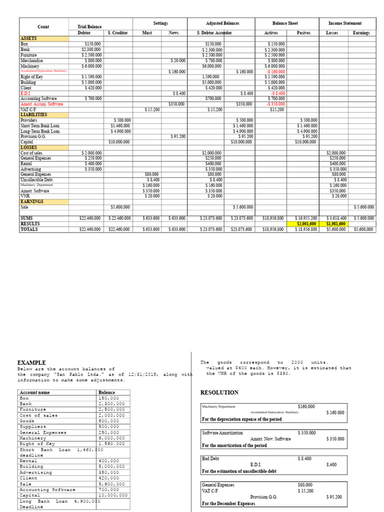 Solved Exercise Worksheet | PDF | Balance Sheet | Depreciation