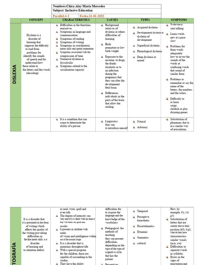 Girl Alay Maria Mercedes - Comparative Chart Between Dyslexia ...