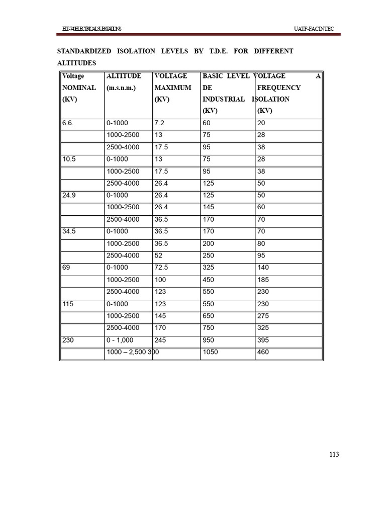Standardized Isolation Levels by Altitude | PDF