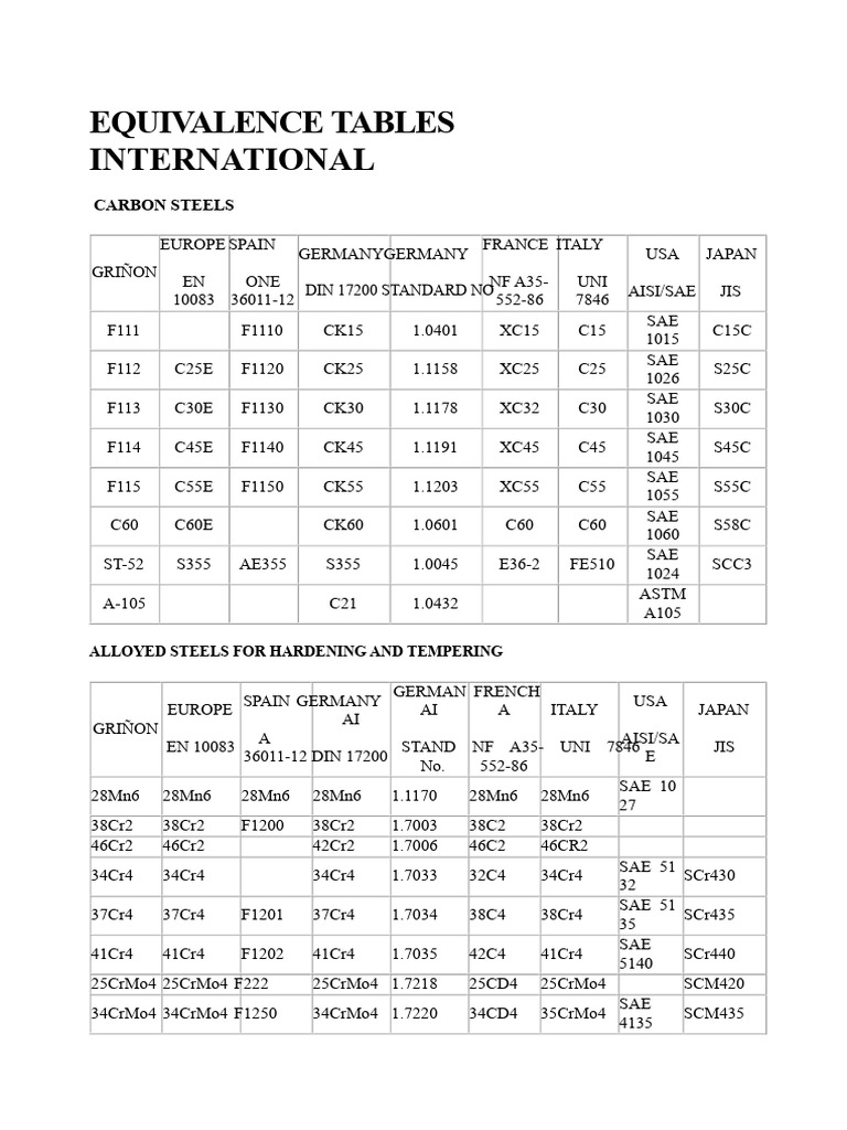 International Equivalence Tables | PDF | Chemical Elements | Metallurgy