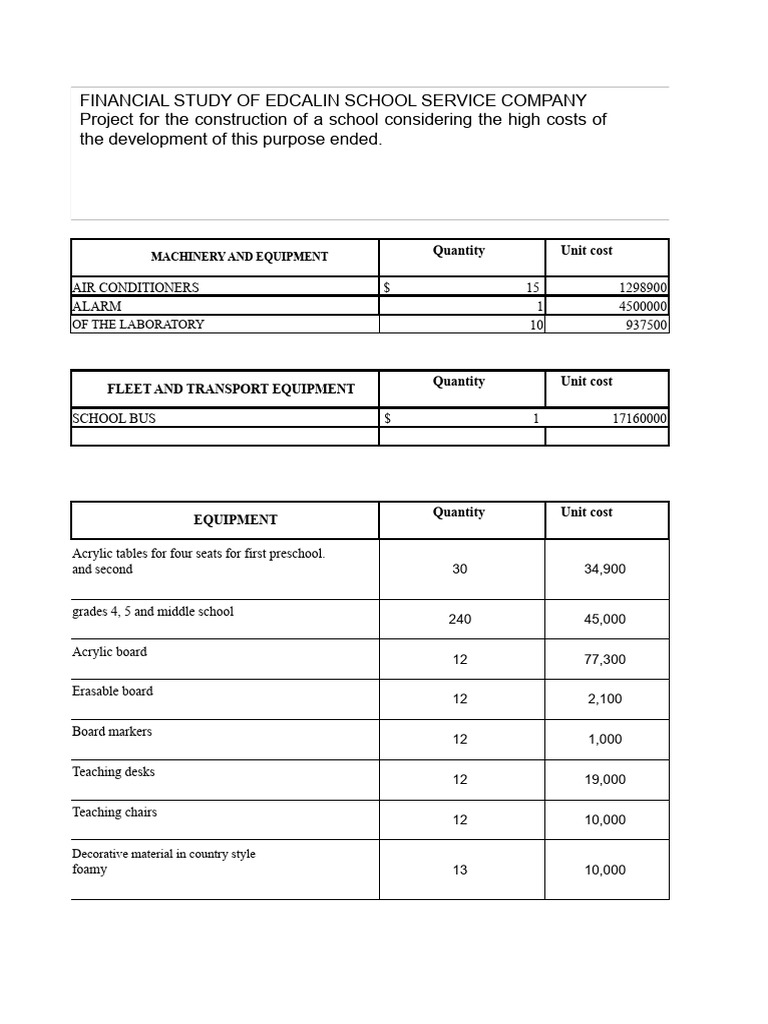 Cash Flow School | PDF | Depreciation | Financial Accounting