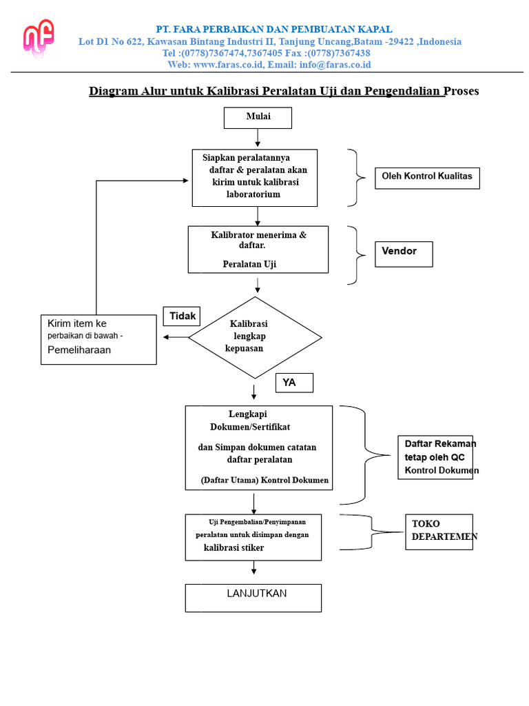 Diagram Alir untuk Kalibrasi Peralatan Uji 300715 | PDF