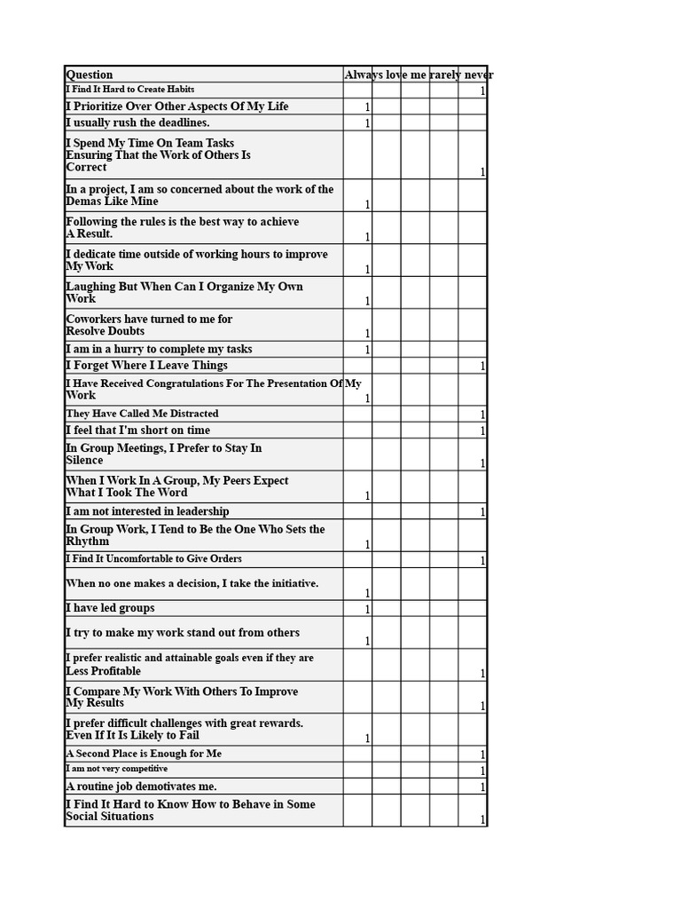 Competency Test Statistics | PDF | Leadership | Behavior