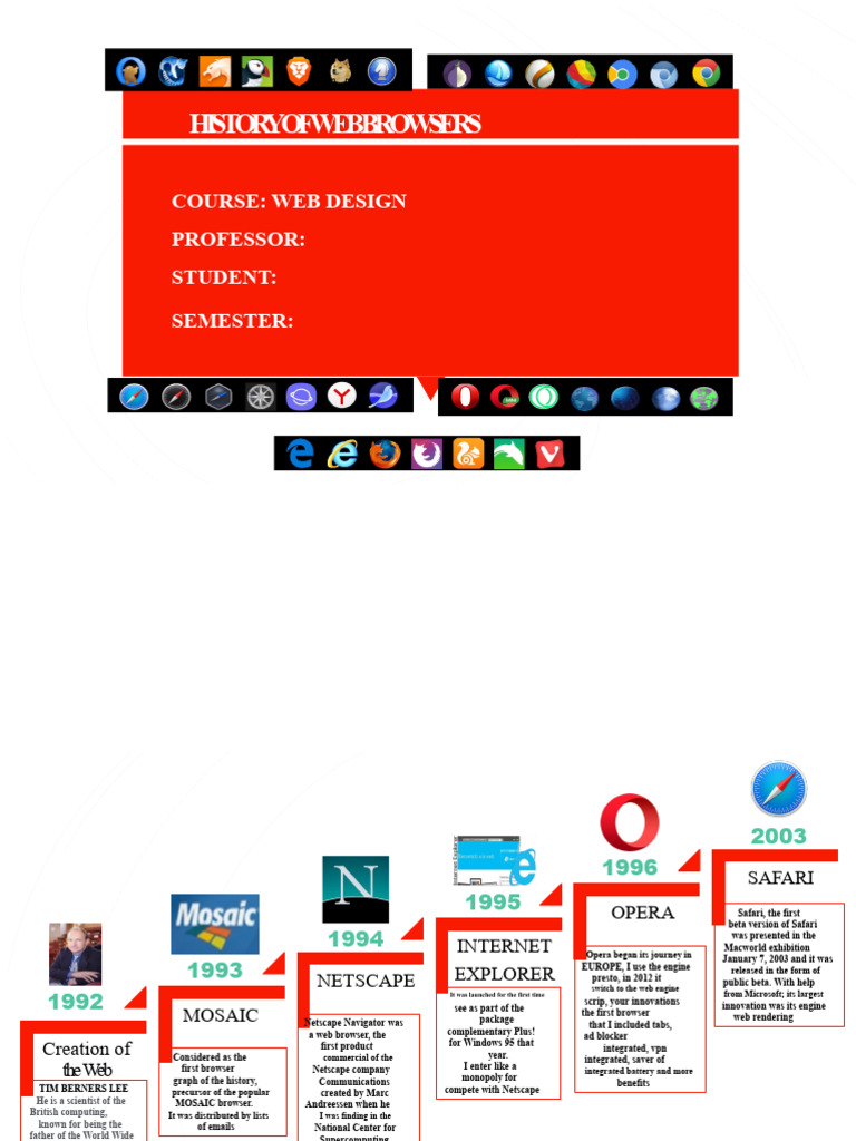 History of Web Browsers | PDF | Safari (Web Browser) | World Wide Web