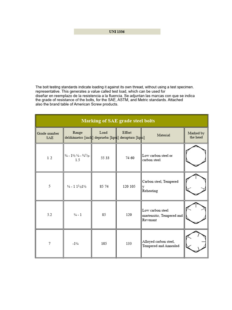 Screw Tables | PDF | Screw | Steel