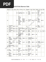 Claves SAT para Componentes de Motor | PDF