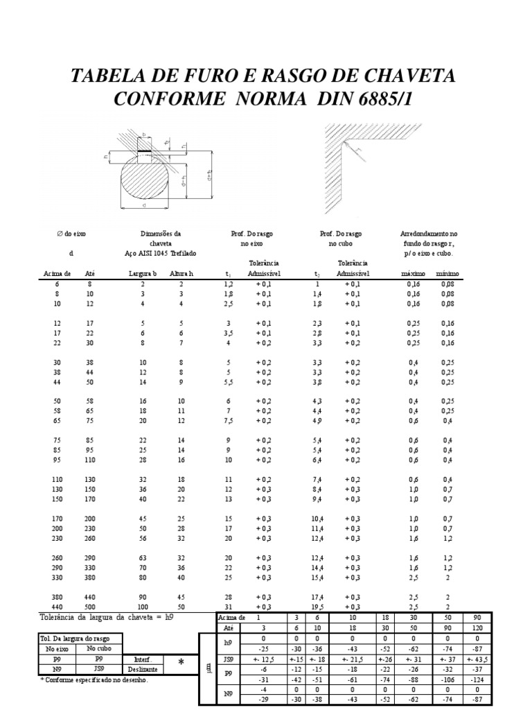 Furo Rasgo Chaveta Din