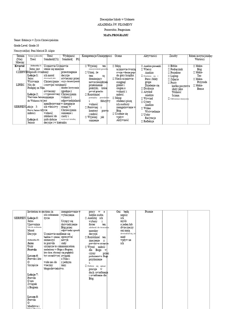 Mapa Programu Nauczania CLE | PDF