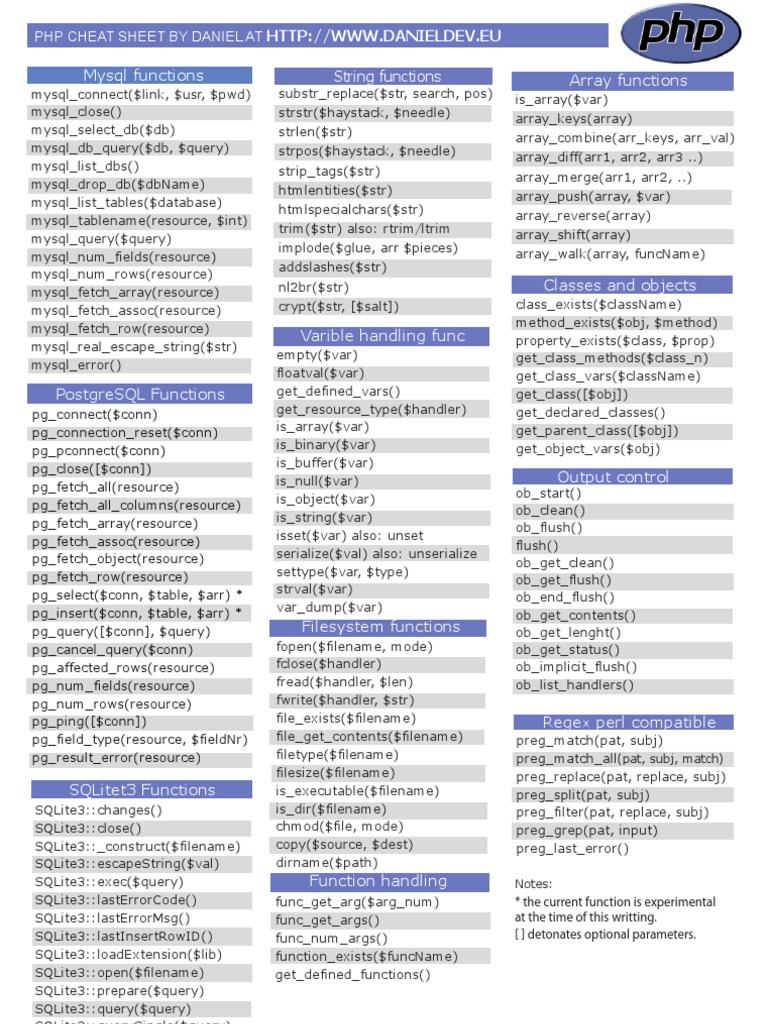 Array Functions String Functions Mysql Functions: PHP Cheat Sheet by ...