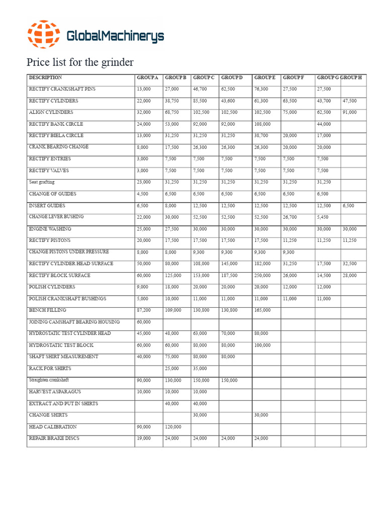 Price List For Grinder | PDF | Piston | Engines