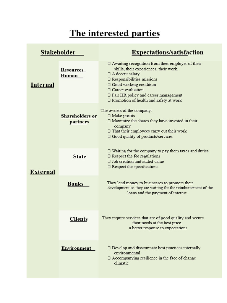 The Interested Parties: Stakeholder Expectations/satisfaction | PDF