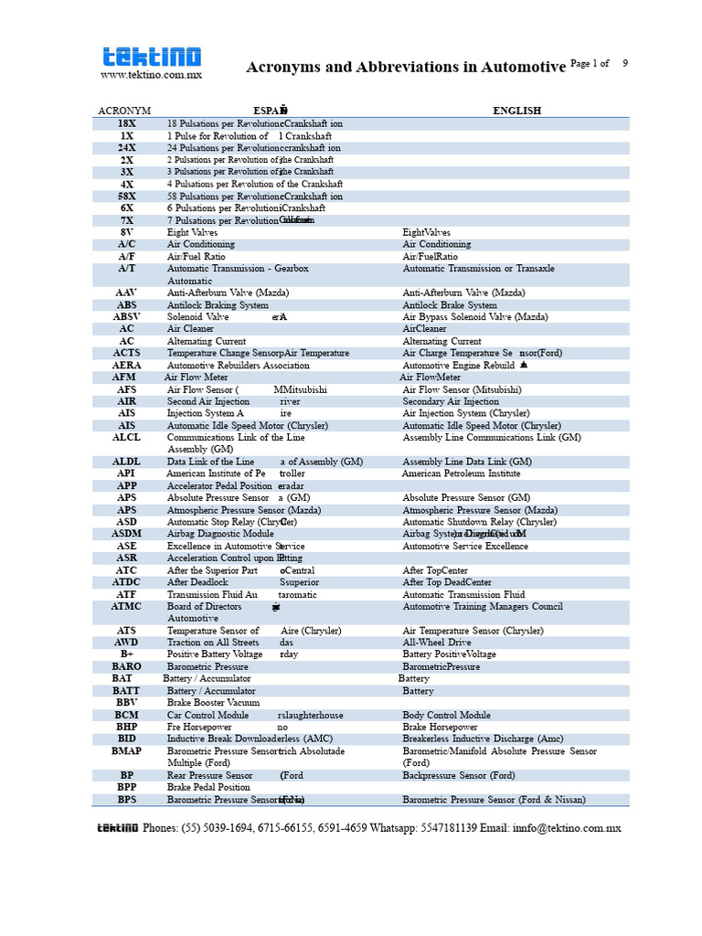 Automotive Acronyms | PDF | Throttle | Automatic Transmission
