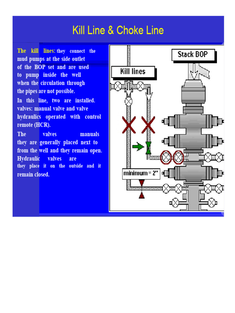 06 Kill Line & Shock Line | PDF