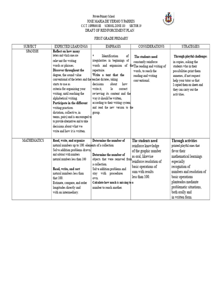 FIRST GRADE STRENGTHENING PLAN 2021 | PDF | Literacy | Writing