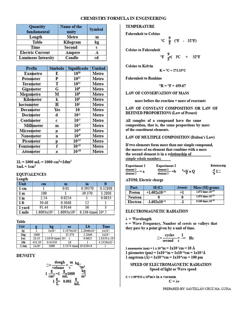 CHEMISTRY Form | PDF | Atoms | Fahrenheit