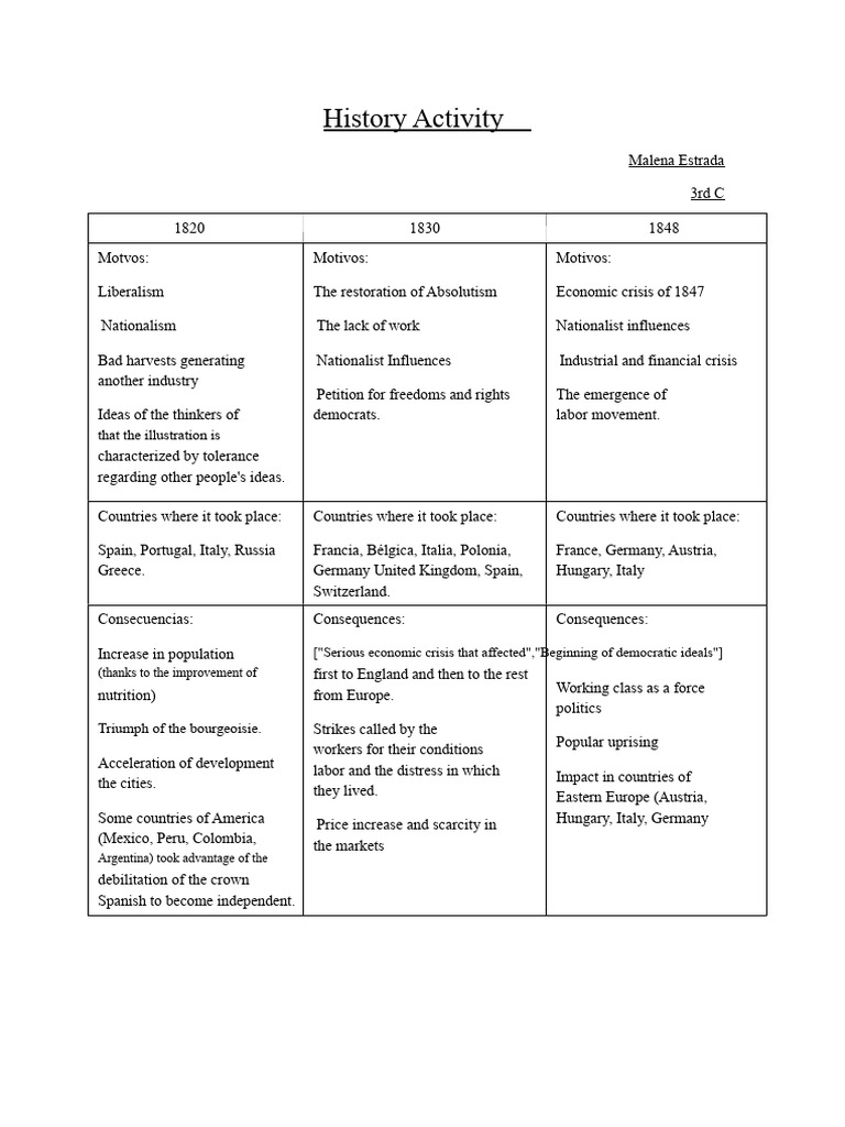 COMPARATIVE TABLE OF REVOLUTIONARY WAVES | PDF | Nationalism | Spain