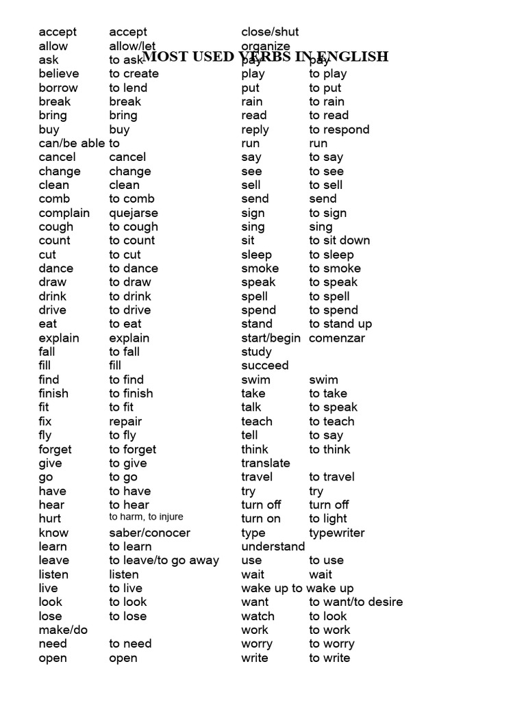 Most Common English Verbs List | PDF | English Language