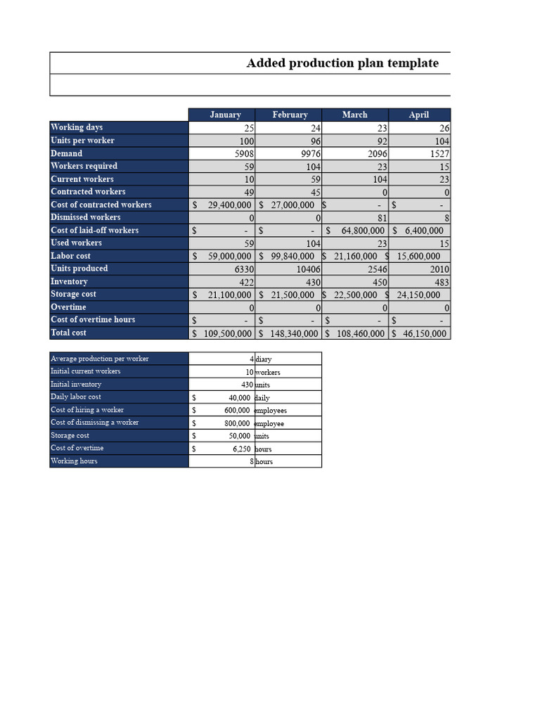 Template Production Aggregate Plan Mixed Strategy | PDF | Layoff | Employment