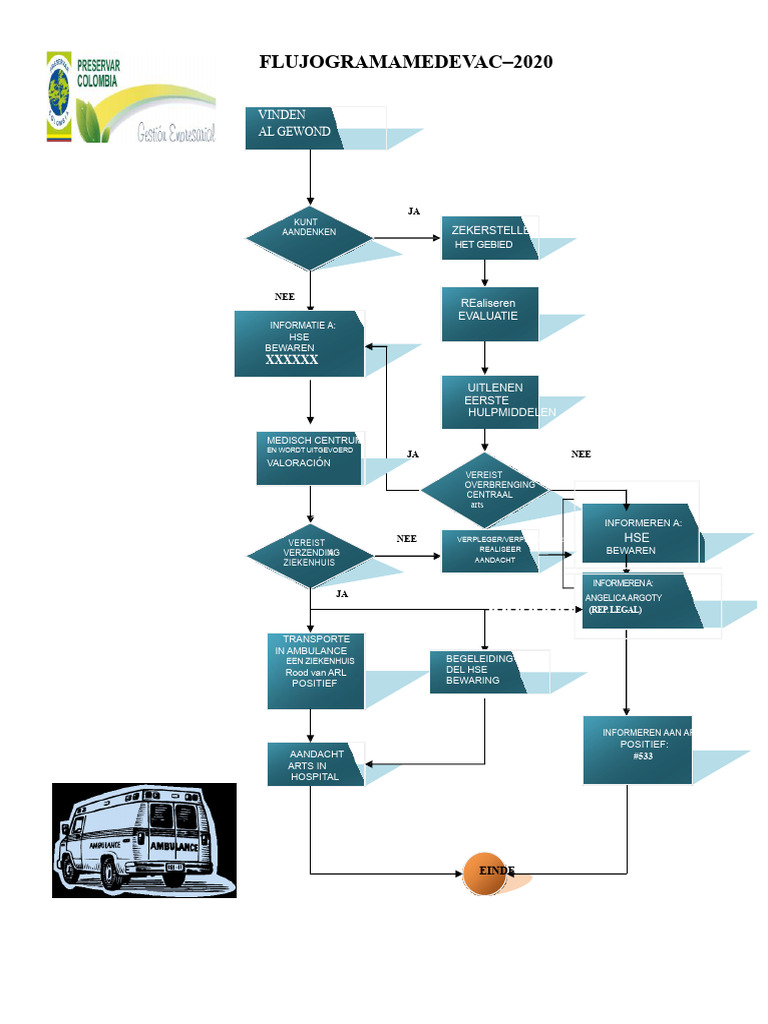 Medevac Flowchart. | PDF