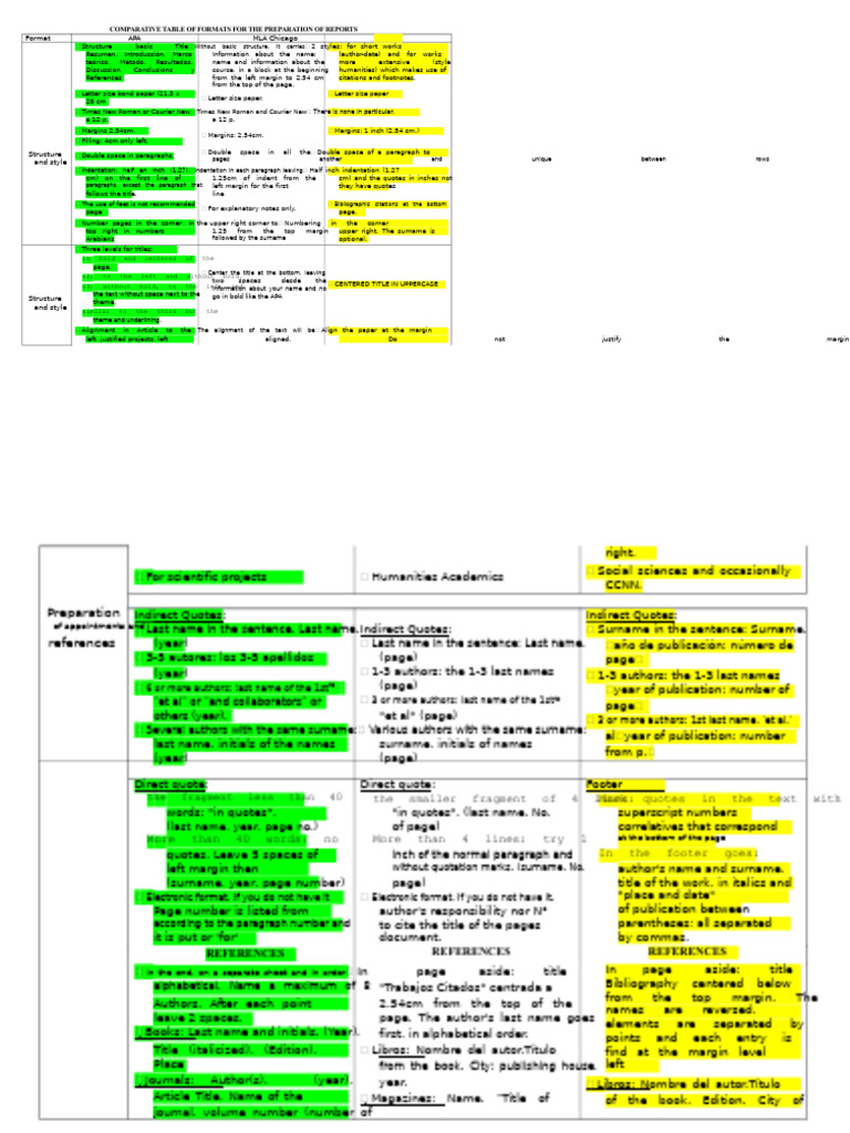 Comparison Between APA, MLA, and Chicago | PDF | Citation | Apa Style