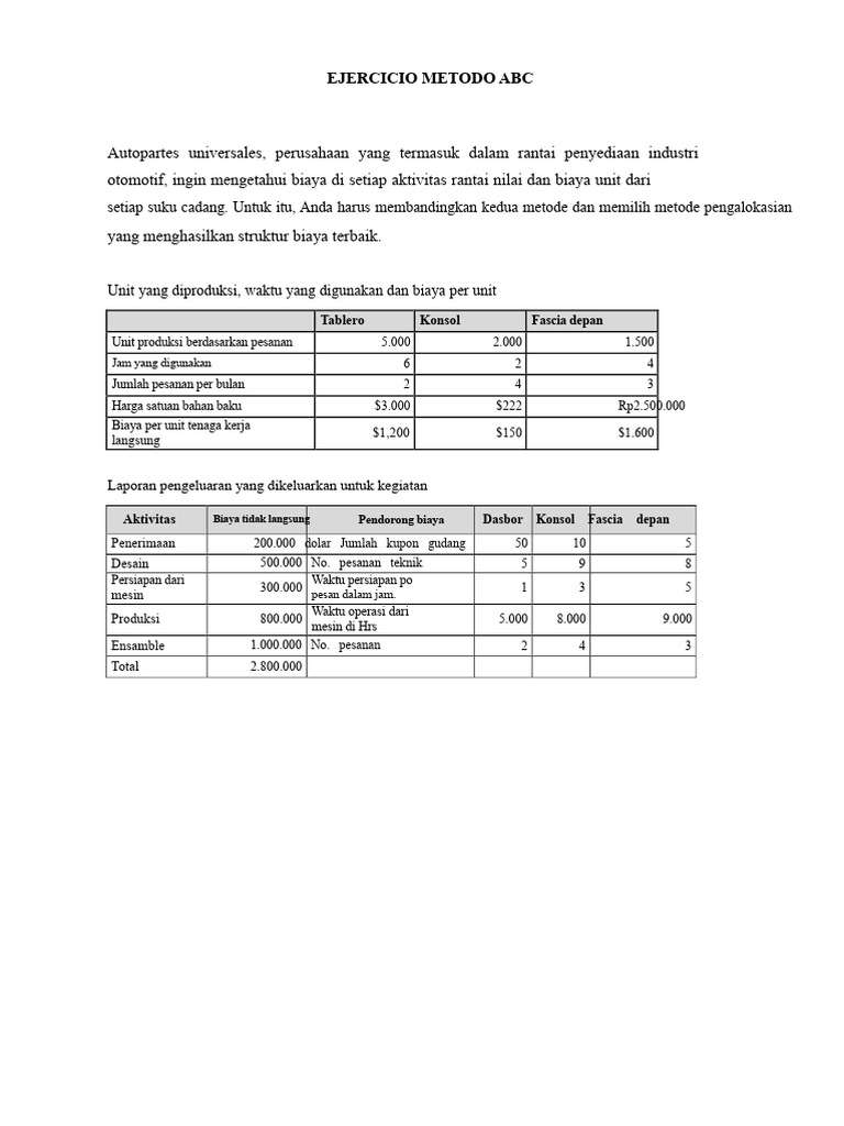 Latihan Metode Abc | PDF