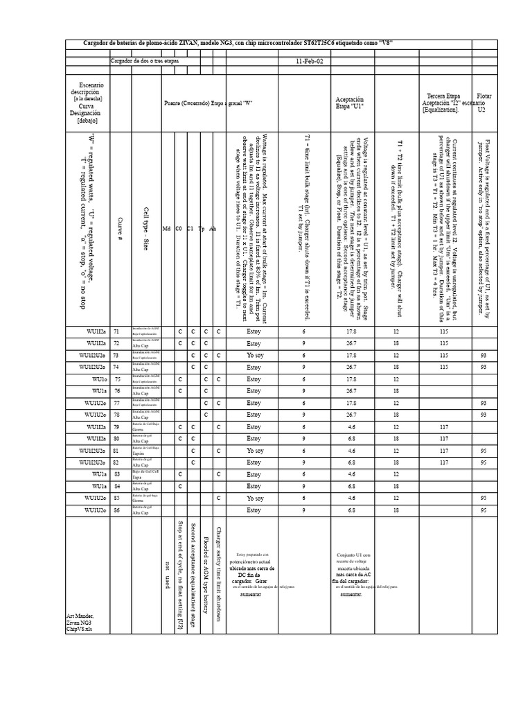 Zivan ng3 Chip v8 | PDF | Almacen de energia | Células Galvánicas
