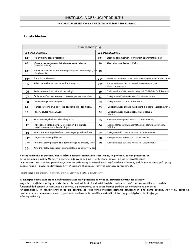 Tabela Błędów I Stanów Microbasic | PDF
