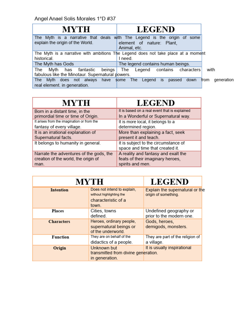 Comparative Table of Myth and Legend | PDF | Supernatural | Legends