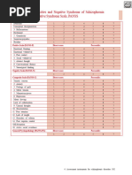 Hachinski Ischaemic Score Overview | PDF