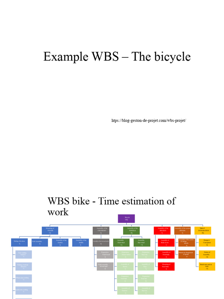 Example WBS - The Bicycle | PDF | Aerobic Exercise | Wheeled Vehicles