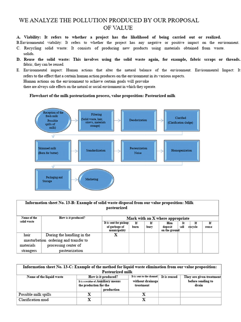We Analyze The Pollution Produced by Our Value Proposition. | PDF ...