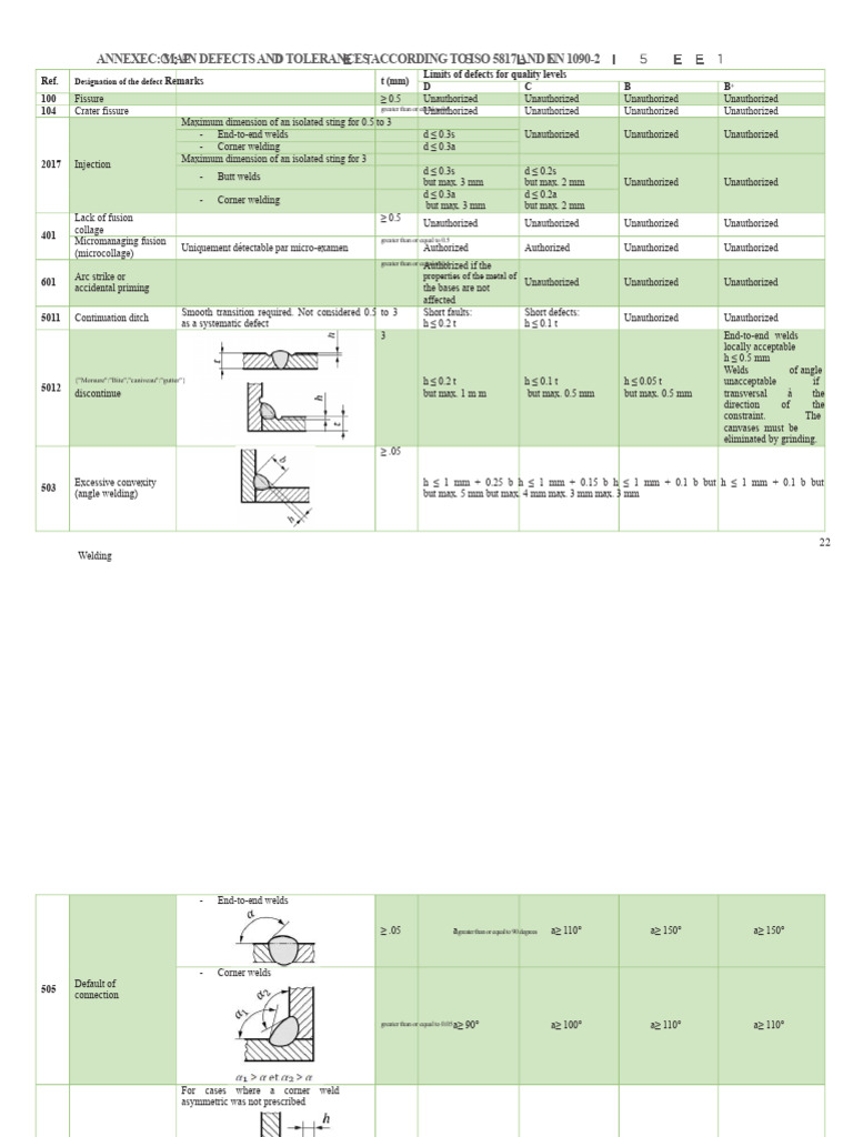 ISO 5817 & EN 1090-2 Welding Defects Guide | PDF | Nondestructive ...