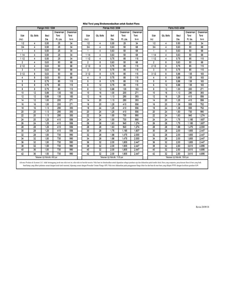 Ptfe Torsi Tabel Aps Kits | PDF | Plumbing | Mechanical Engineering