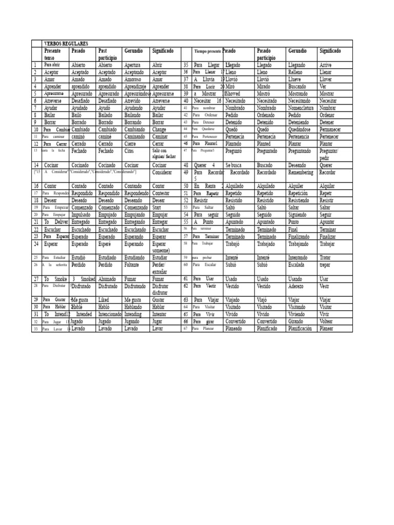 TABLA DE VERBOS I Verbos Regulares e Irregulares | PDF