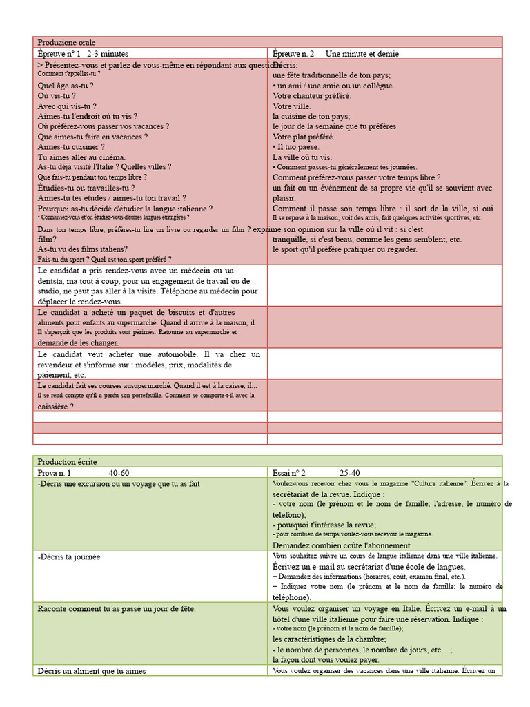 Guide de production orale et écrite en italien | PDF