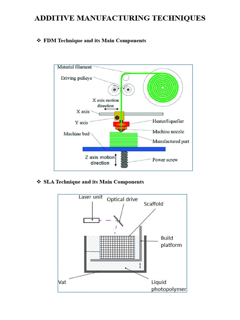 Additive Manufacturing Techniques | PDF