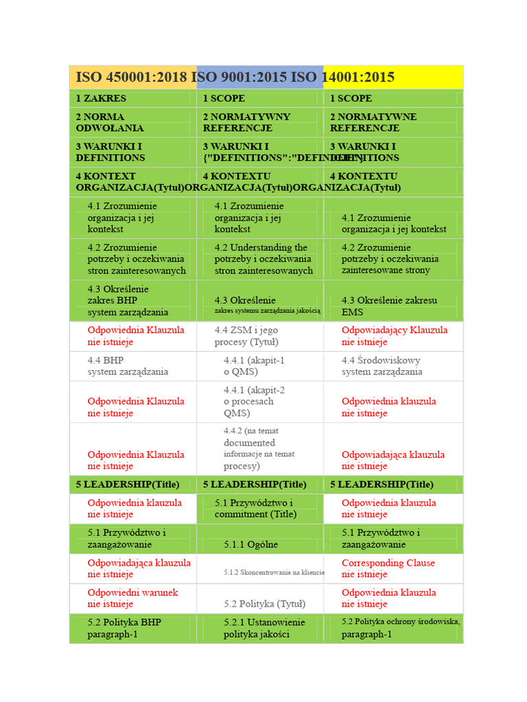 Zintegrowana Matryca ISO | PDF
