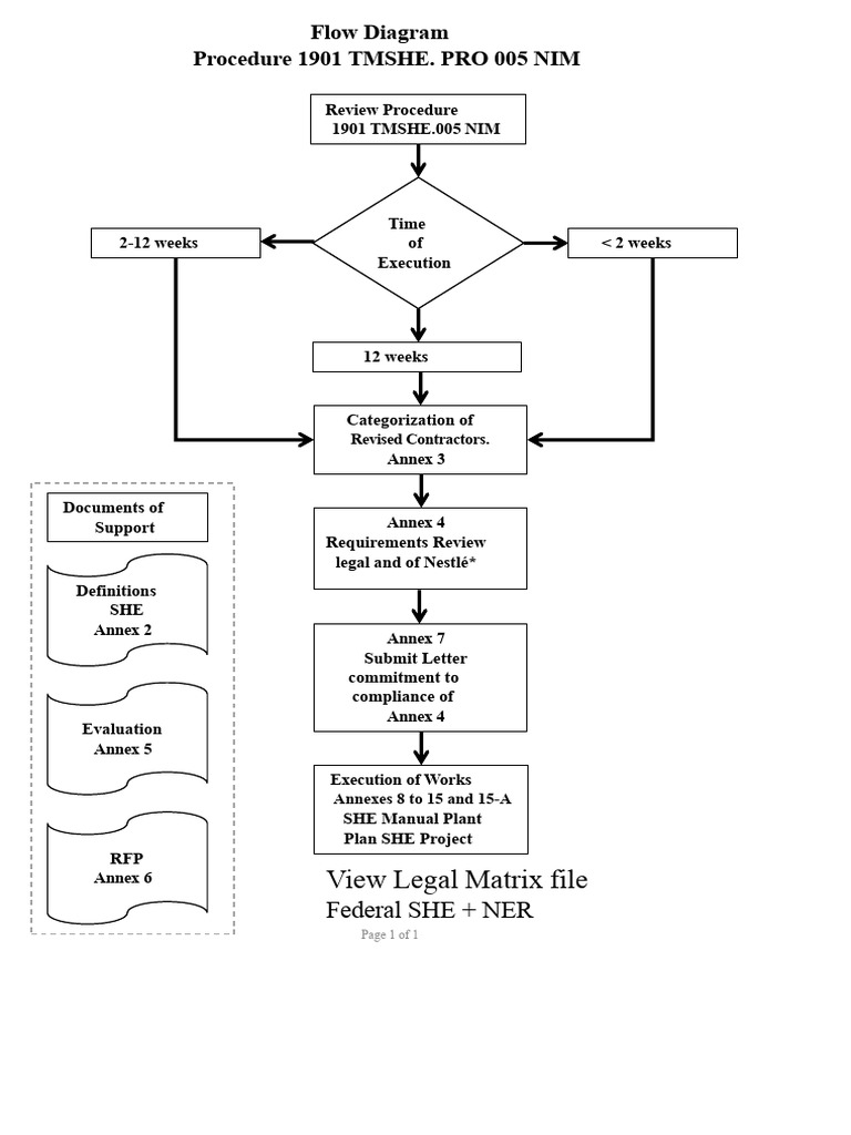 Compliance Flowchart 1901.TMSHE-PRO-005 | PDF