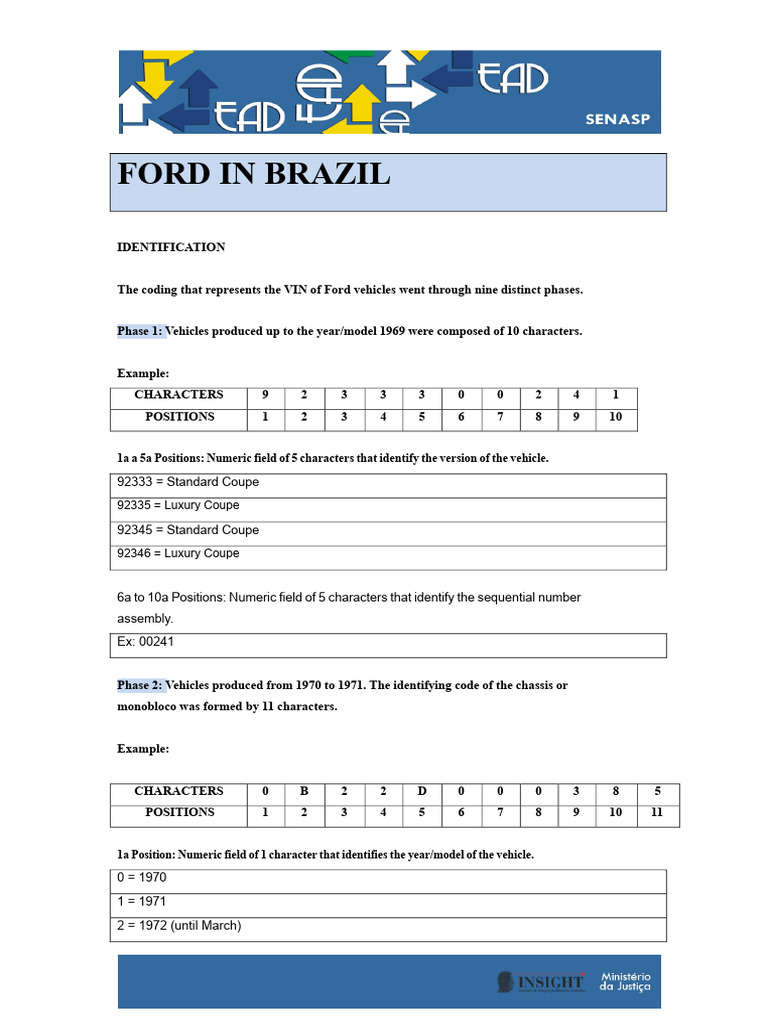 Ford Vehicle VIN Coding in Brazil | PDF | Ford Motor Company | Land ...