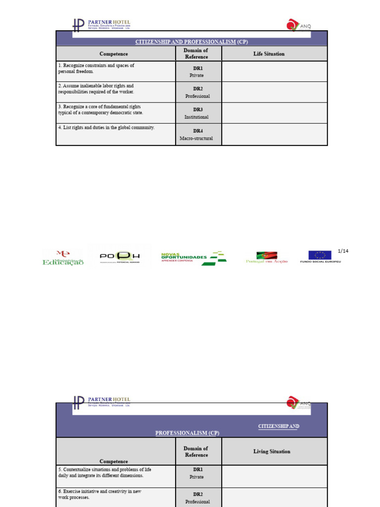 CP_CLC_STC_List of competencies without examples.doc | PDF | Knowledge | Communication